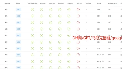 国内如何注册OnlyFans账号及支付订阅？手把手教你订阅OnlyFans内容 | BBTDD博客