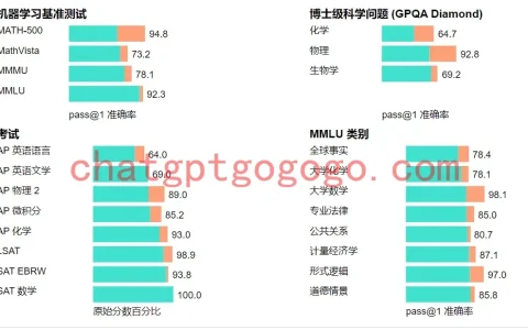 OpenAI API 绑卡及 Key 申请完整指南 | BBTDD博客